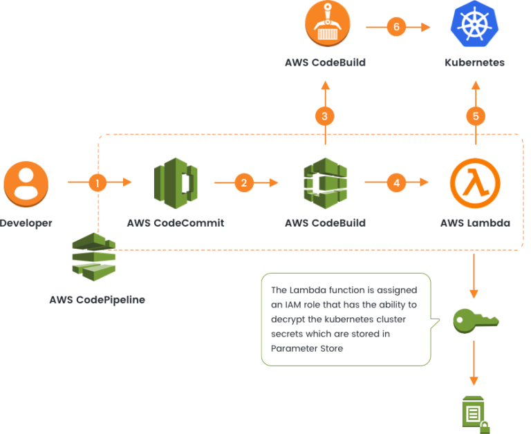 DevOps – codingwolf